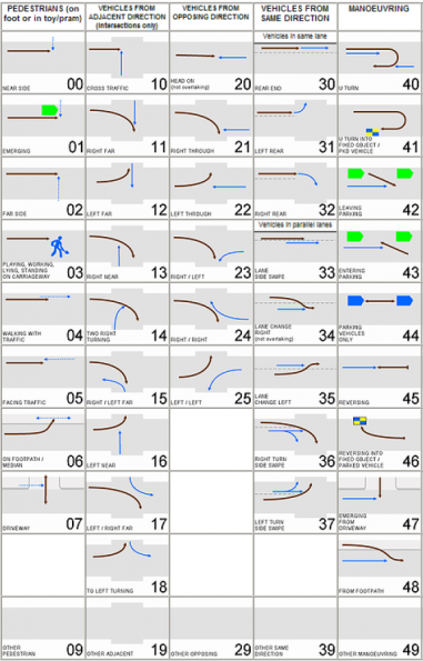 How many types of vehicle crash are there?
