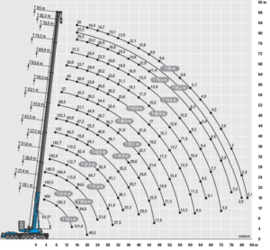 What's a mobile crane and how much do they lift?