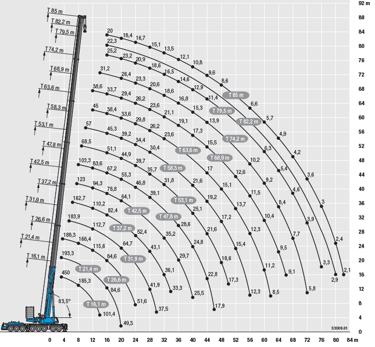 Crane Lift Plan Flow Chart Mafiamaz